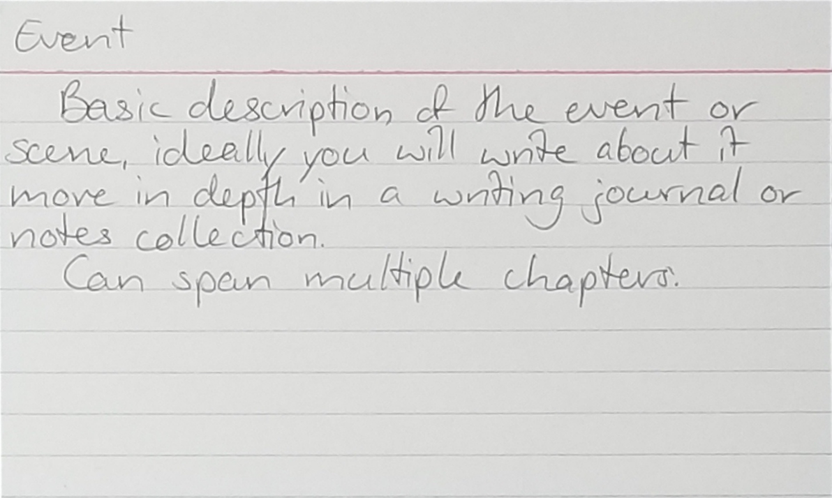 Writing Process: Flash Card Plotting – Writing with Curiosity