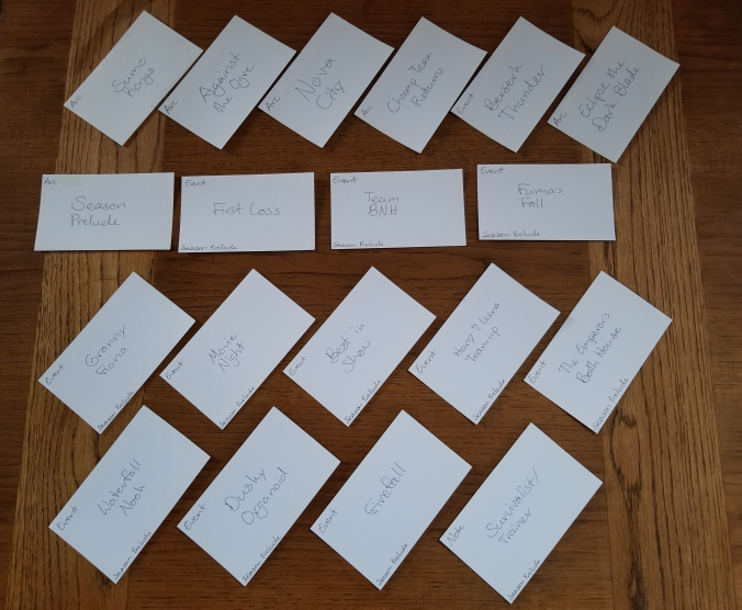 Writing Process: Flash Card Plotting – Writing with Curiosity